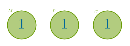Kombinatorix Primordial, Basic Five by Roman Y. Andronov