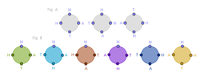 Kombinatorix Primordial, Sets by Roman Y. Andronov