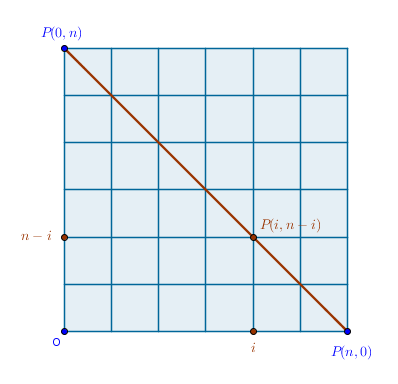 Kombinatorix Primordial, Multisets by Roman Y. Andronov